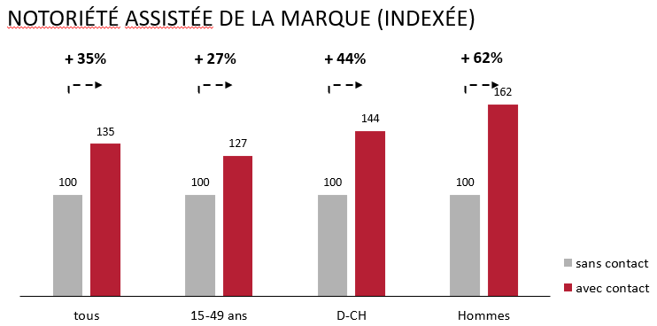 Campagne Awareness Fever-Tree